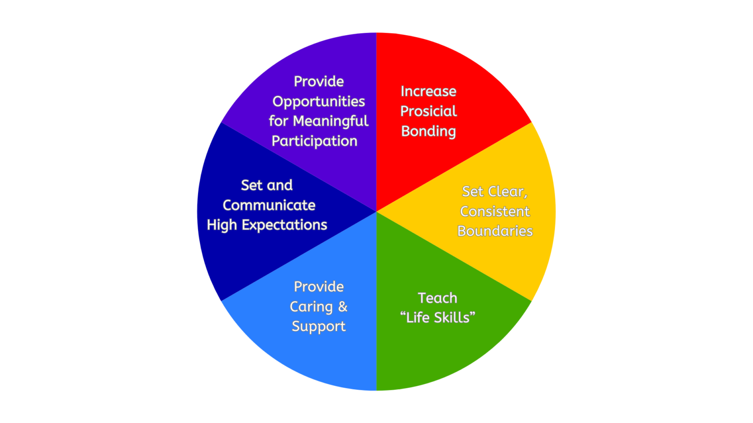 Building Resilience – Kindergartens International Institution Blog